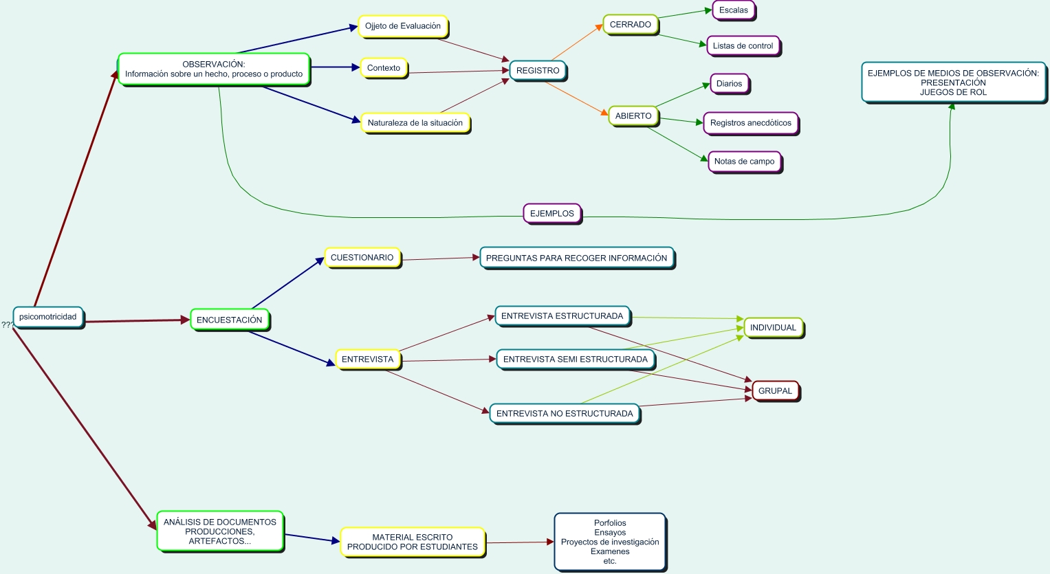 MAPA CONCEPTUAL ACT COLAB 2